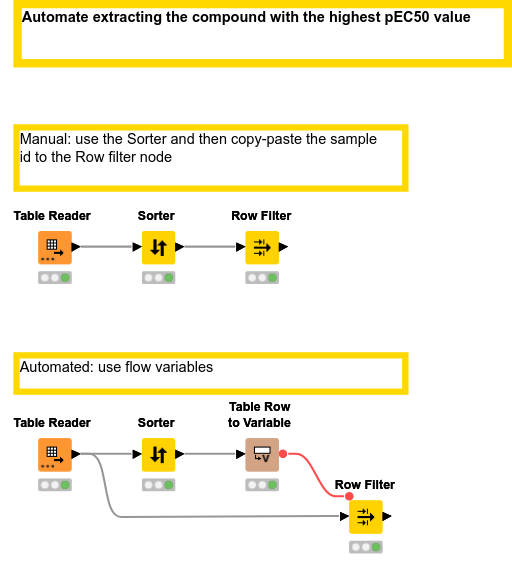 03 Flow Variable Example NodePit