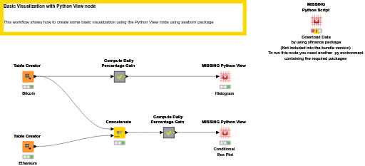 01 Basic Visualizations With Python View Node NodePit