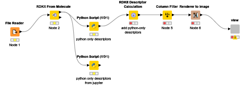 Rdkit Python Basics Nodepit