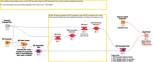 13 DBTransactionExample NodePit