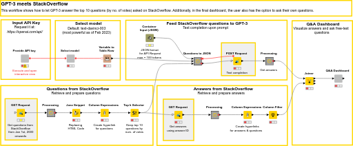 09 GPT 3 Meets StackOverflow NodePit