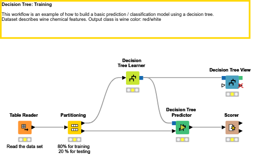 07 Decision Tree NodePit