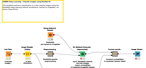 02 Classify Images Using ResNet50 NodePit