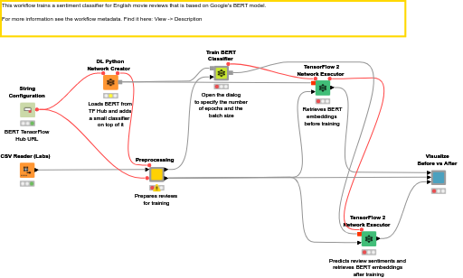 01 BERT Sentiment Analysis NodePit