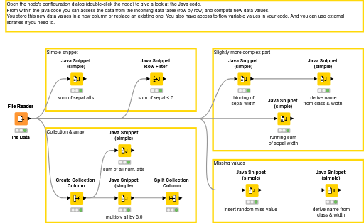 01 Example Of Java Snippet NodePit