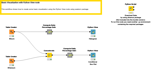 Basic Visualizations With Python View Node Nodepit
