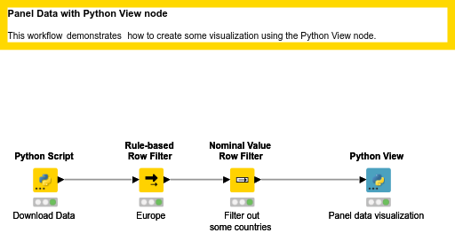04 Panel Data With Python View Node NodePit