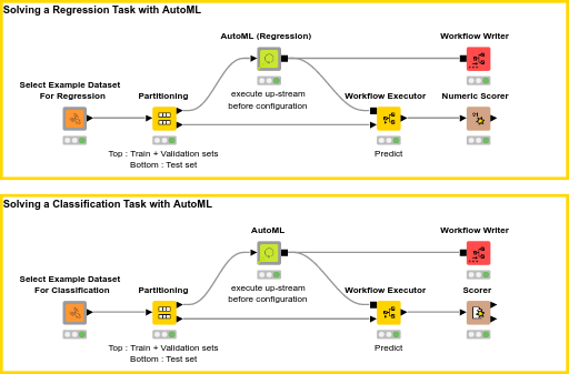 02 AutoML Regression And Classification Examples NodePit