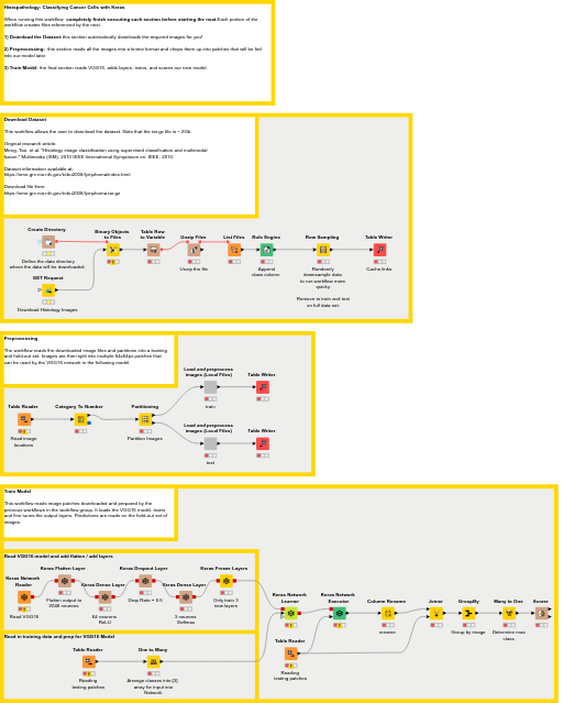 00 Keras Transfer Learning NodePit