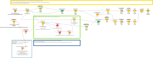 Kn Example Ml Vtreat Multiclass Data Prep NodePit