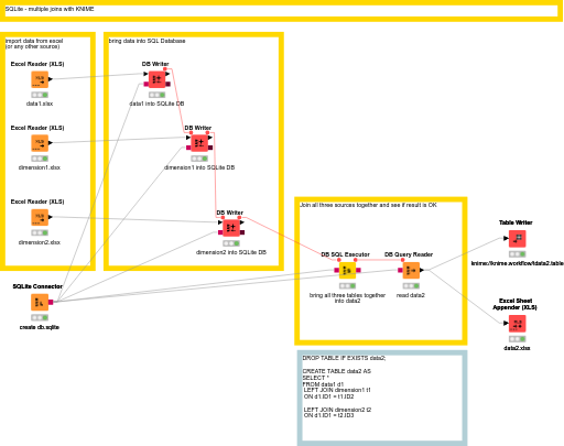 Kn Example Sqlite Multiple Joins 40 NodePit