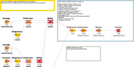 M 001 Db H2 Join Timestamp NodePit