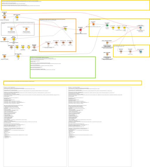 Kn Deeplearn 100 Keras Basic NodePit