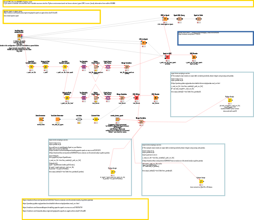 Kn Example Python Read Orc File Nodepit