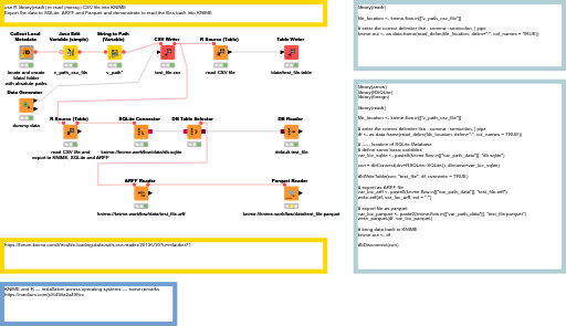 Kn Example R Read Single Csv File NodePit
