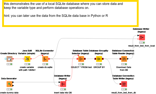 T 001 Sqlite Knime 37 Db Legacy NodePit