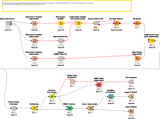 01 Example For A Data Mining WebPortal NodePit