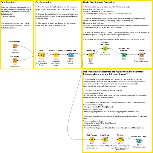 13 Training A Churn Predictor Solution NodePit