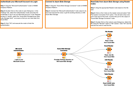 05 Read Data From Microsoft Azure Cloud NodePit