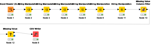 KNIME_project 1 — NodePit