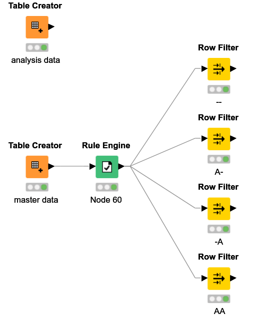 joiner-challenge — NodePit