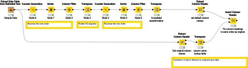 Rotate data through 180 degrees — NodePit