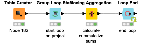 max cumulative — NodePit