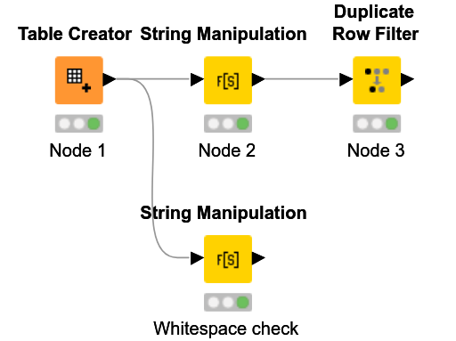 Remove duplicate different case — NodePit