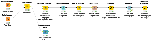 20211006 Pikairos Create a lists of clustered nodes in a network — NodePit