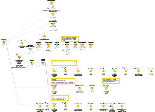 Remove copyright text - loop — NodePit