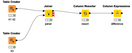Appending columns to existing table based on keys — NodePit