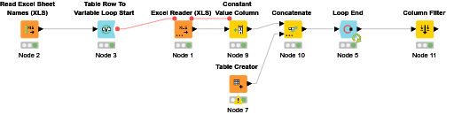 All in one — NodePit