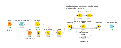 KNIME_case-MM — NodePit
