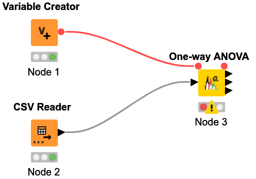 cmp ANOVA — NodePit