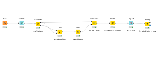 calculating group difference from row 1 — NodePit