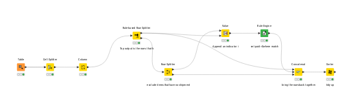 Update Column Based On Other Criteria — Nodepit 