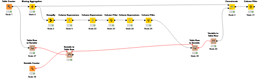 AcctBalance_Enhanced — NodePit