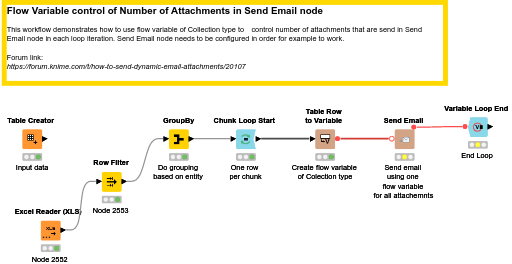 2020_02_21_Flow_Variable_control_of_Attachments_in_Send_Email — NodePit