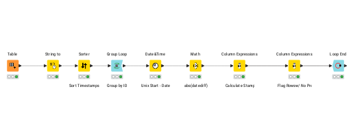 Time distance same column different ID — NodePit