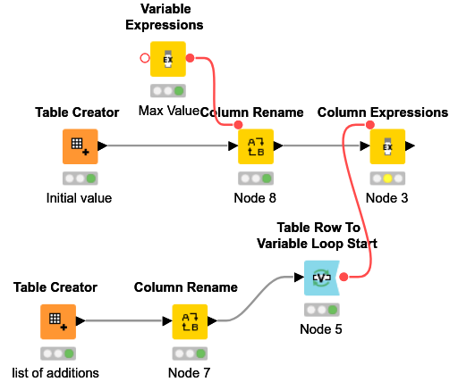conditional loop — NodePit