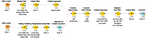 Search reference diff coll — NodePit