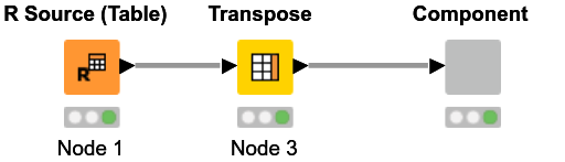 Time_Series_Clustering — NodePit