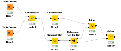advanced joining question — NodePit