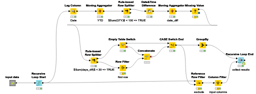 aggr_based_on_2_conditions — NodePit