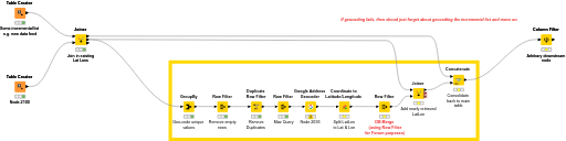If Switch — NodePit
