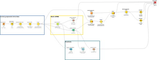 Proyección _TC_ARIMA_v2 — NodePit