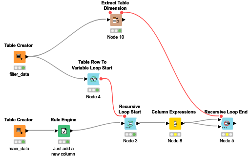 KNIME_forum_loops — NodePit