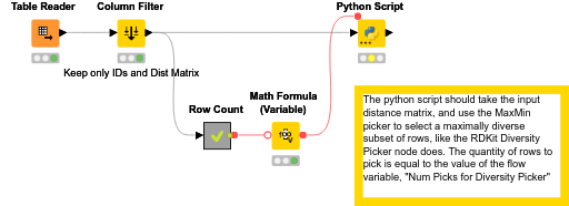 MaxMin on User Defined Distance Matrix — NodePit