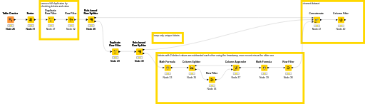 duplicate tickets — NodePit