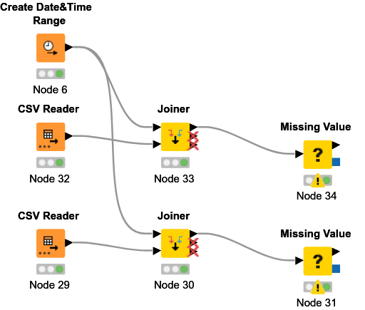 Csvreadmissingvalues — Nodepit 